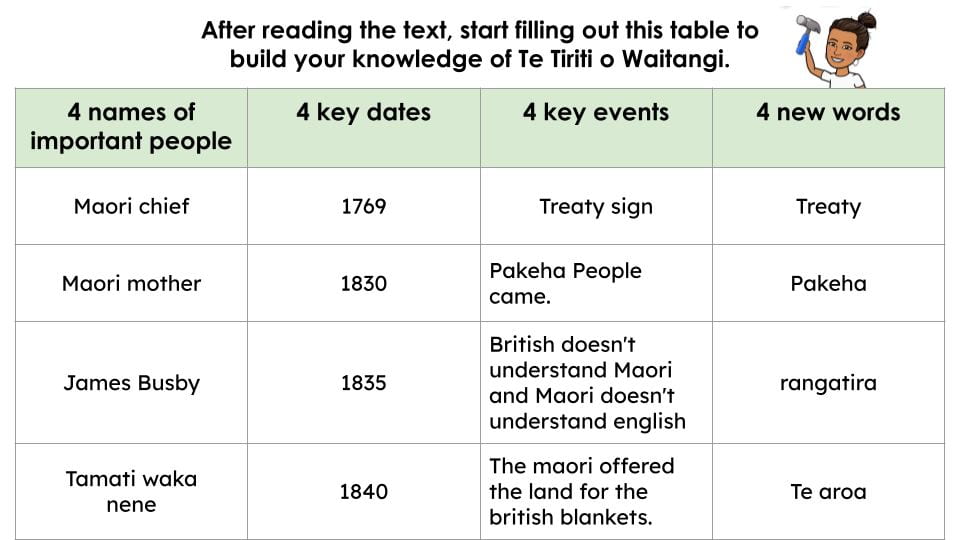 Te Tiriti Comp – Darius @ Panmure Bridge School